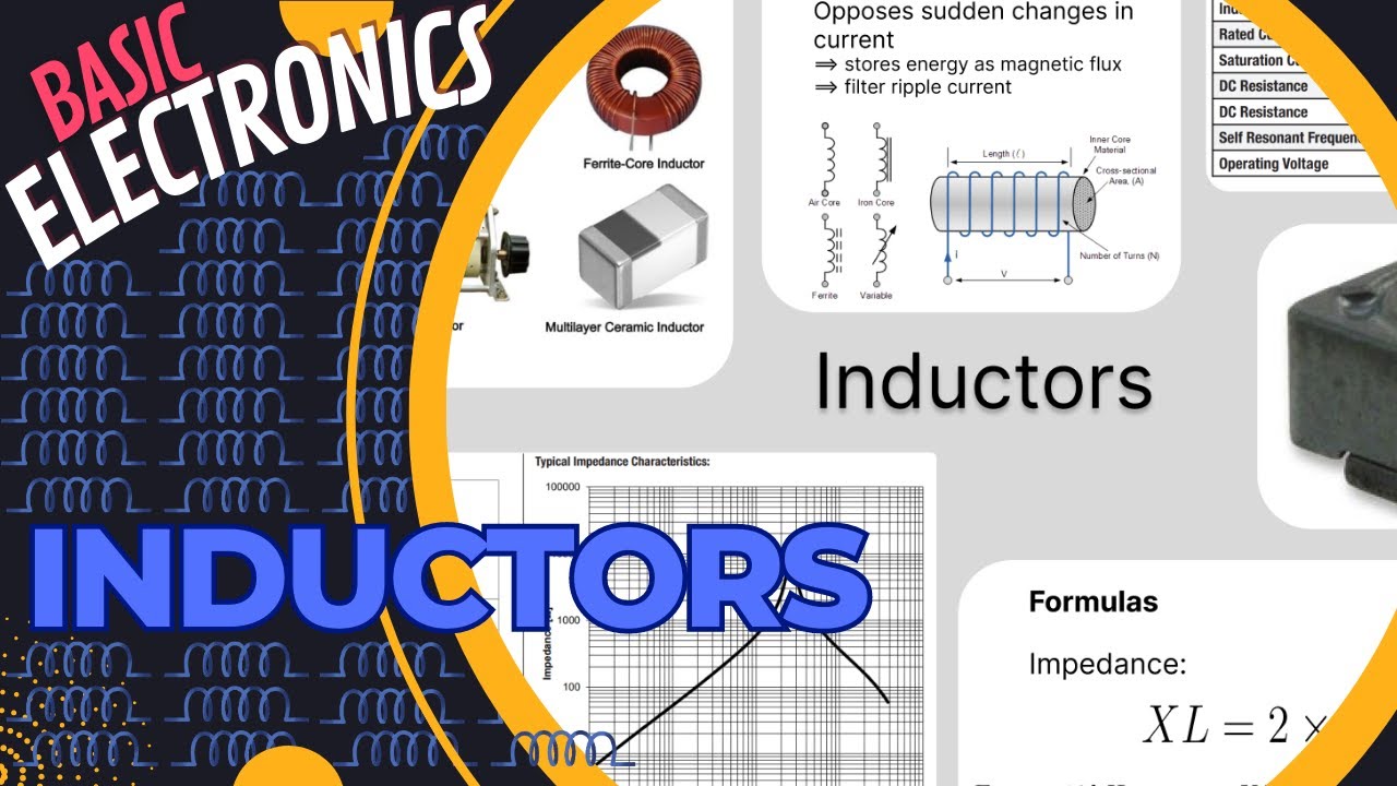 Basic Electronics - Inductors - Made Easy - YouTube
