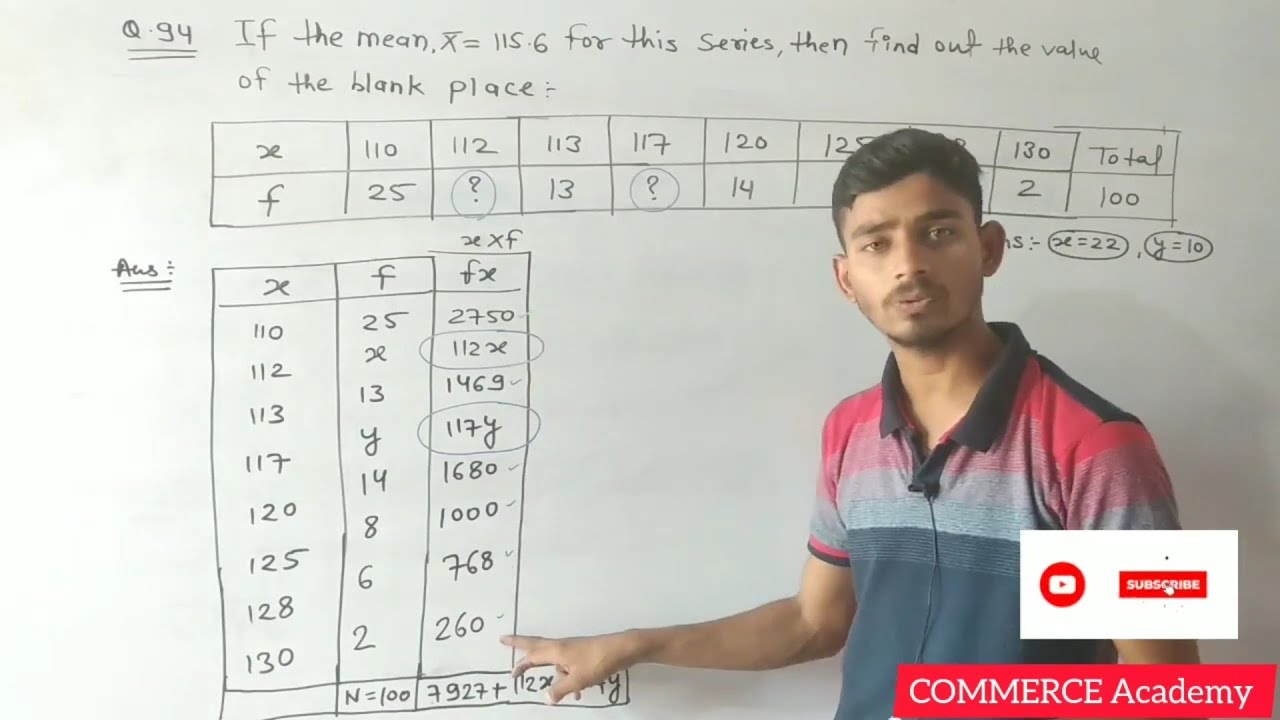 Missing Frequency In Mean Measure Of Central Tendency Mean Mode Missing Frequency In Mean Measure Of Central Tendency Mean Mode