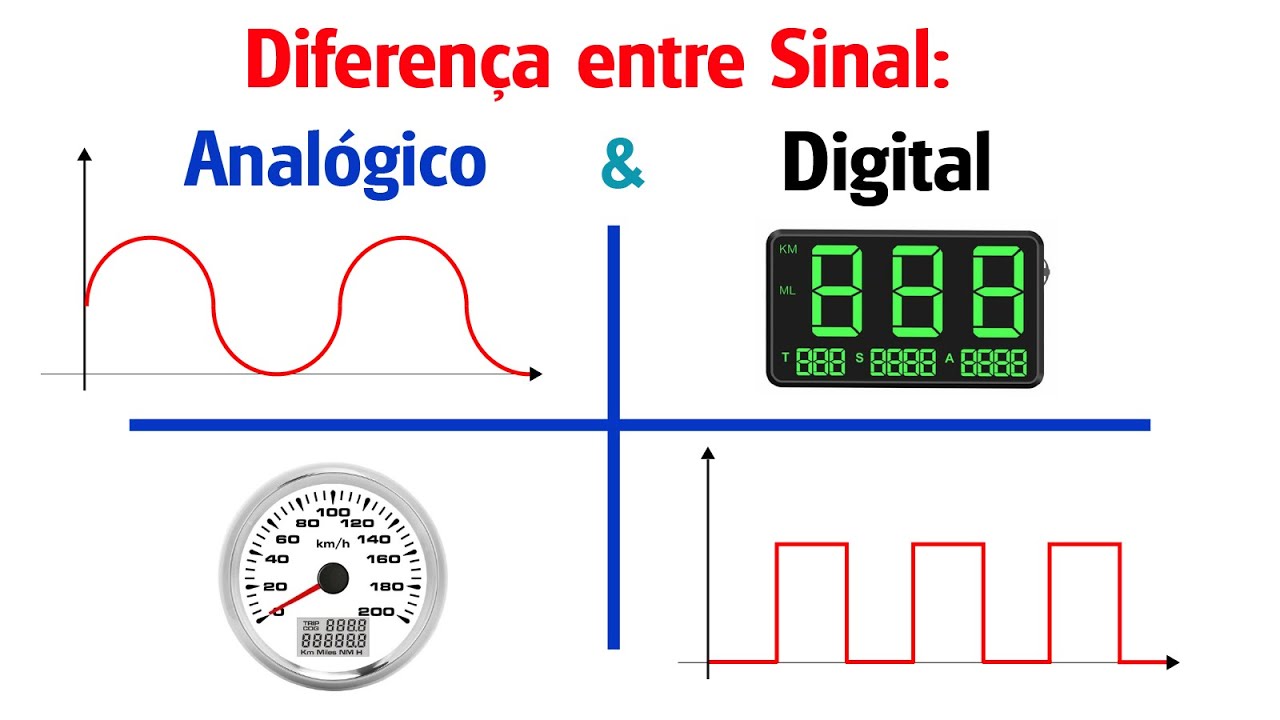 Eletrônica Digital: Sinais Analógicos e Sinais Digitais - Aula 1 - YouTube