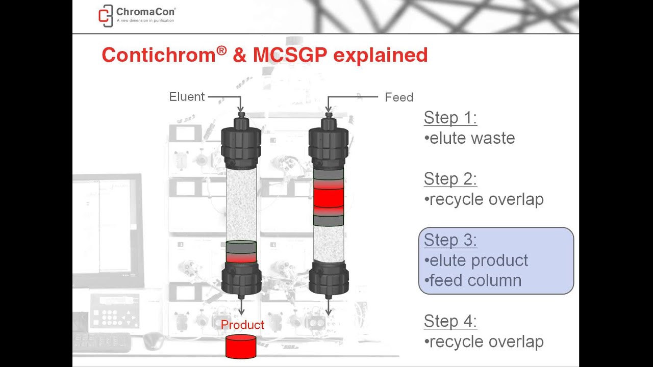 3 contichrom mcsgp ok - YouTube
