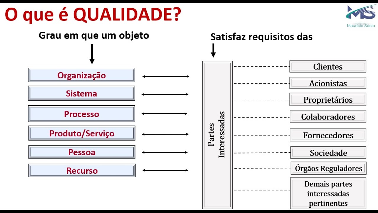O QUE É QUALIDADE NO SÉCULO XXI - YouTube
