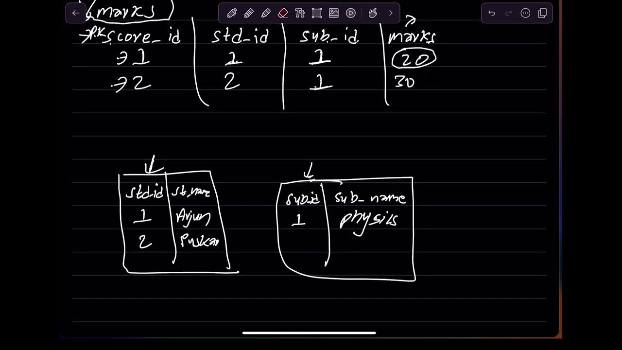 Normalization Complete Concept | DBMS | Complete Concept - YouTube