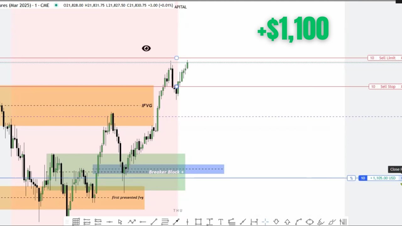 MNQ Live Trade / Lunch Hour Macro /Buy Model/ ICT CONCEPTS - YouTube