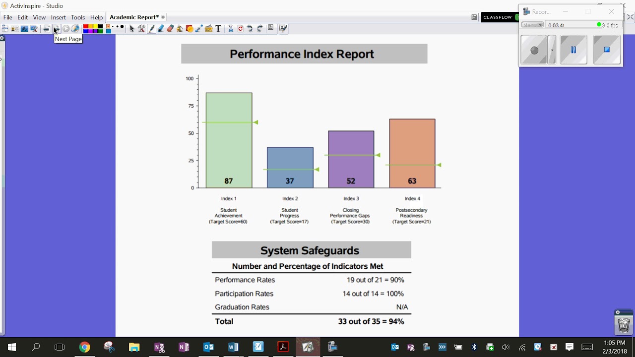 AcademicPerformance Report YouTube academicperformance-report-youtube