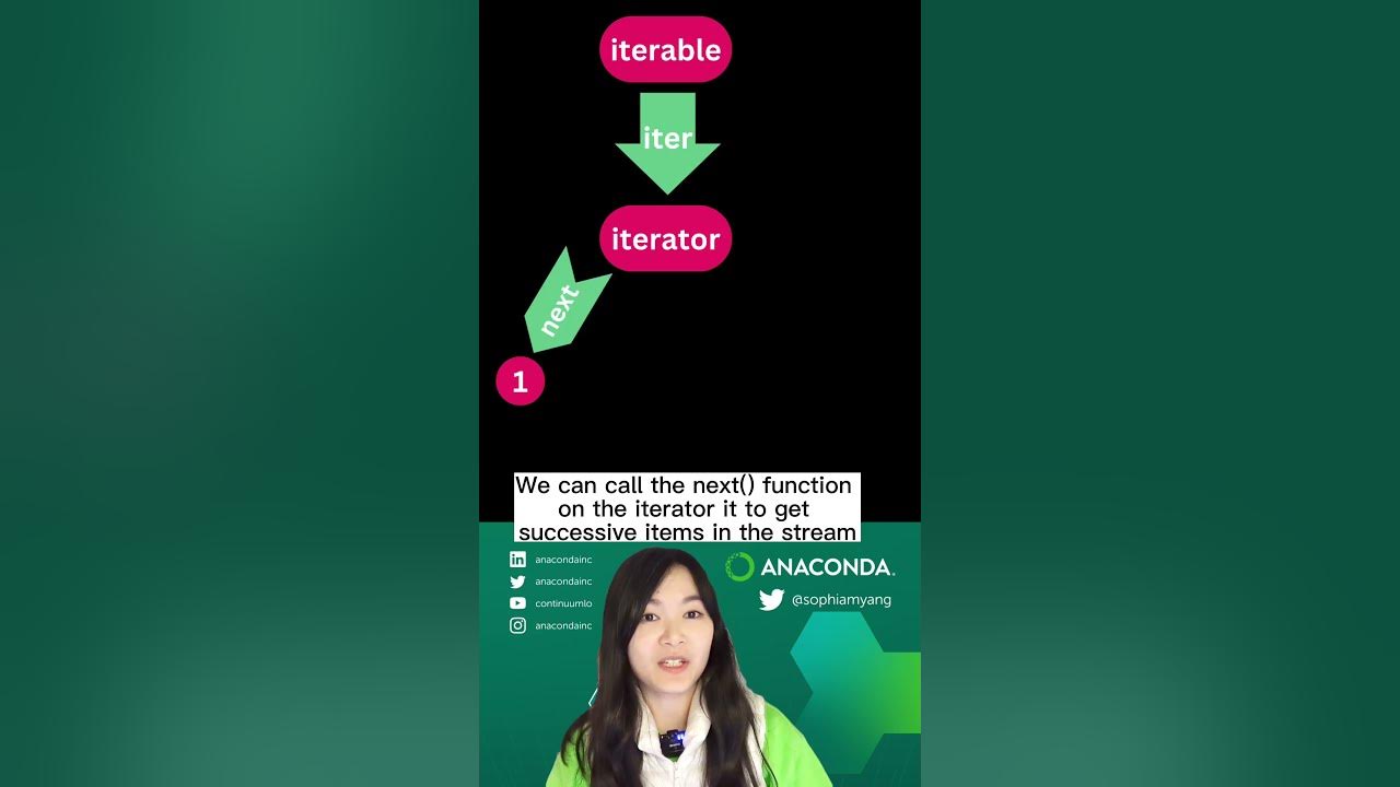 Python Tips: Iterables vs Iterators pt 1 - YouTube