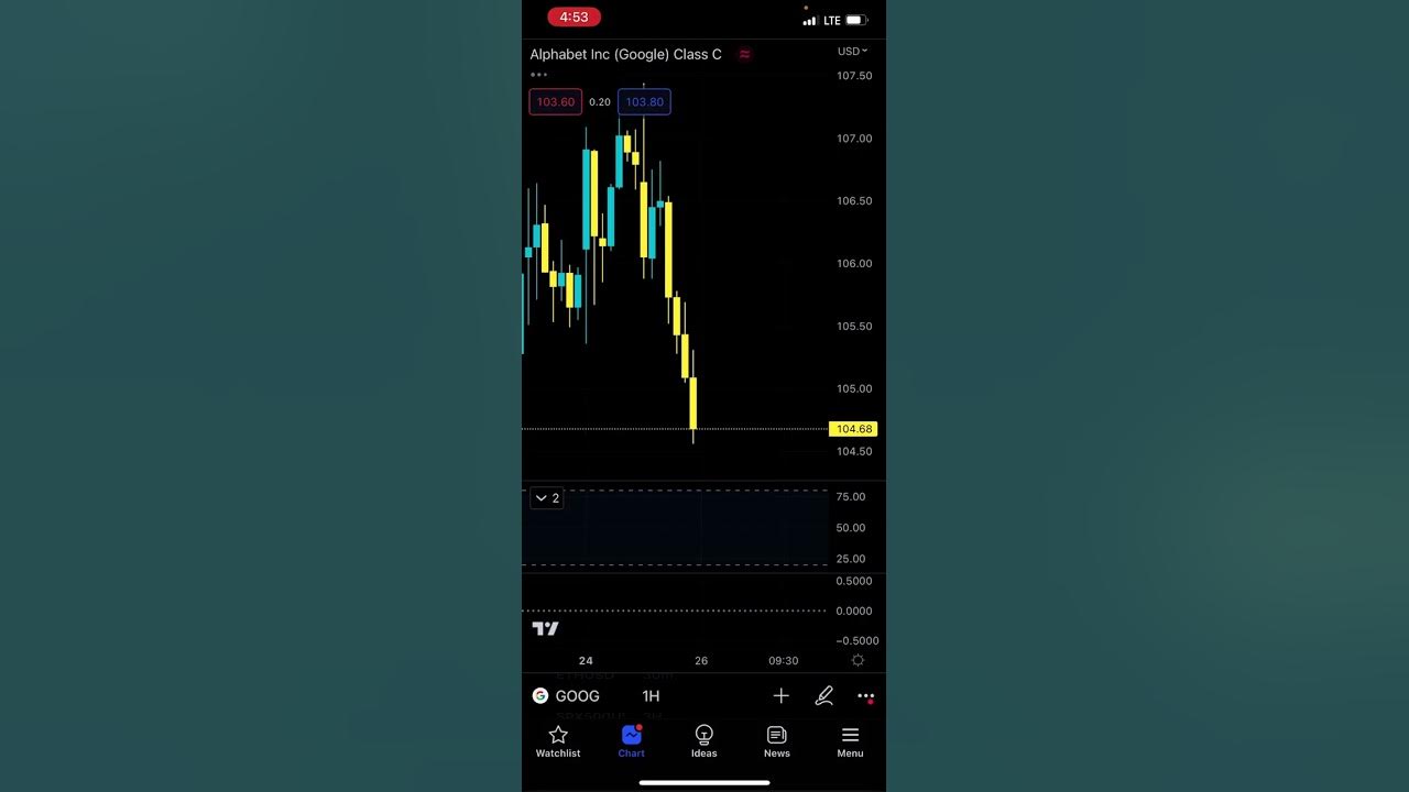 Still think SPY $403 - Patreon.com/butimnotatrader - YouTube