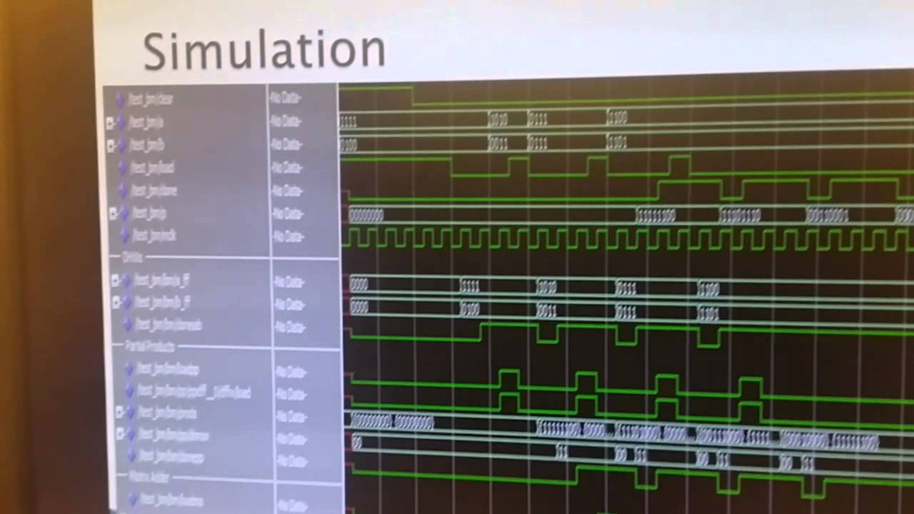 FPGA Implementation of Booth Multiplier - YouTube