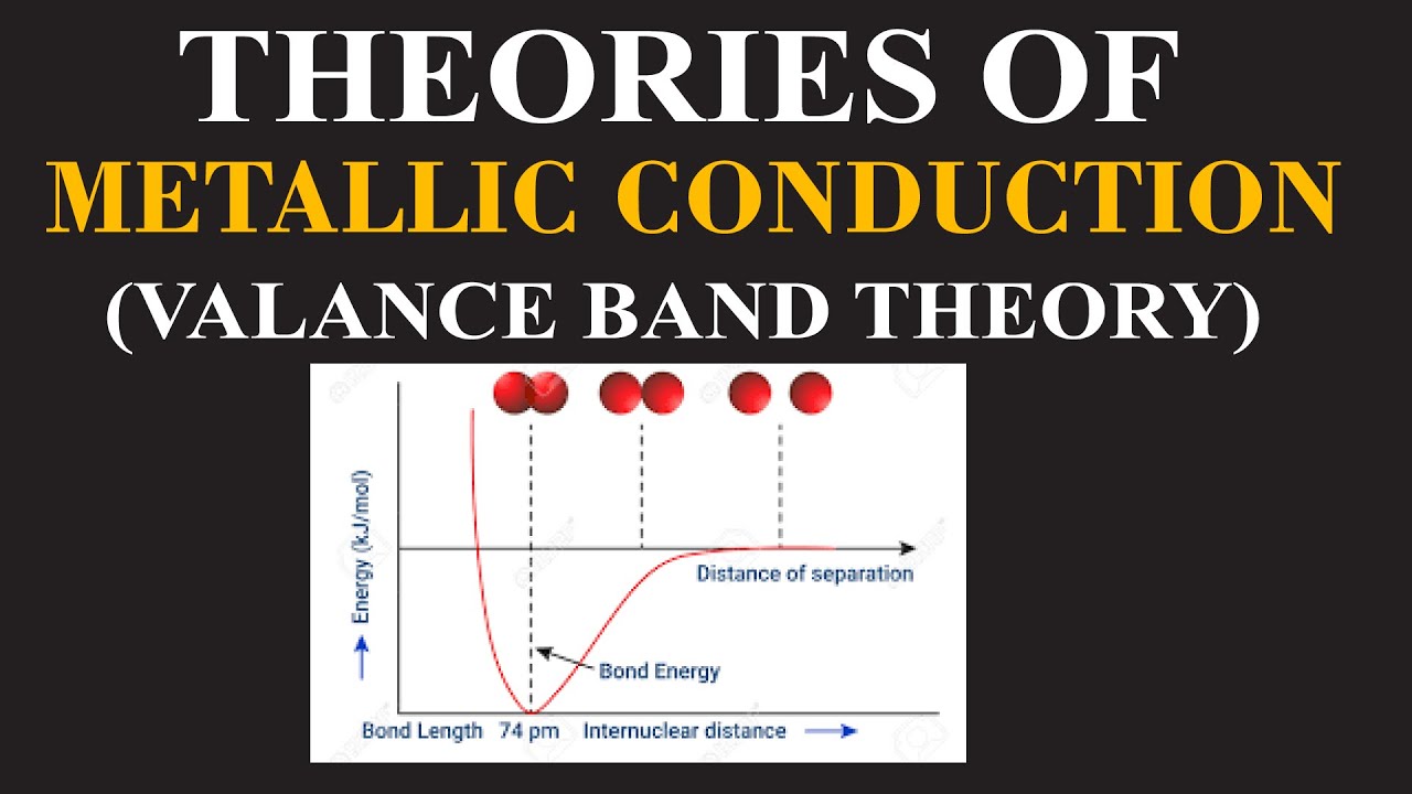 Theories of Metallic conduction (Valance Band Theory) Part 01 ...