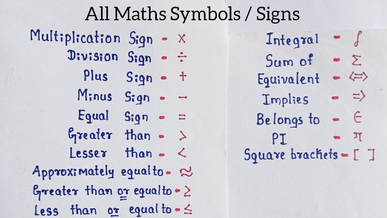All Maths Symbols / Signs | Basic Maths - YouTube
