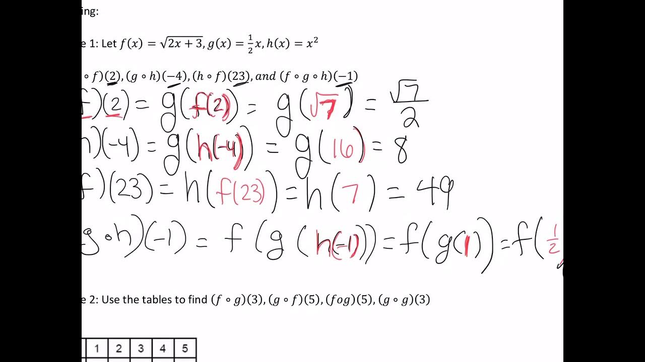 Evaluating Composition Functions Youtube