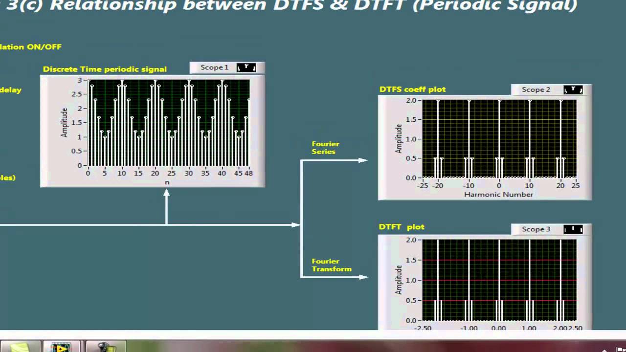Rel. between DTFS and DTFT of periodic signal.mp4 - YouTube