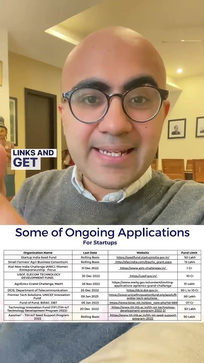 Startup Funding Application Links Startup Sarthak Ahuja Youtube