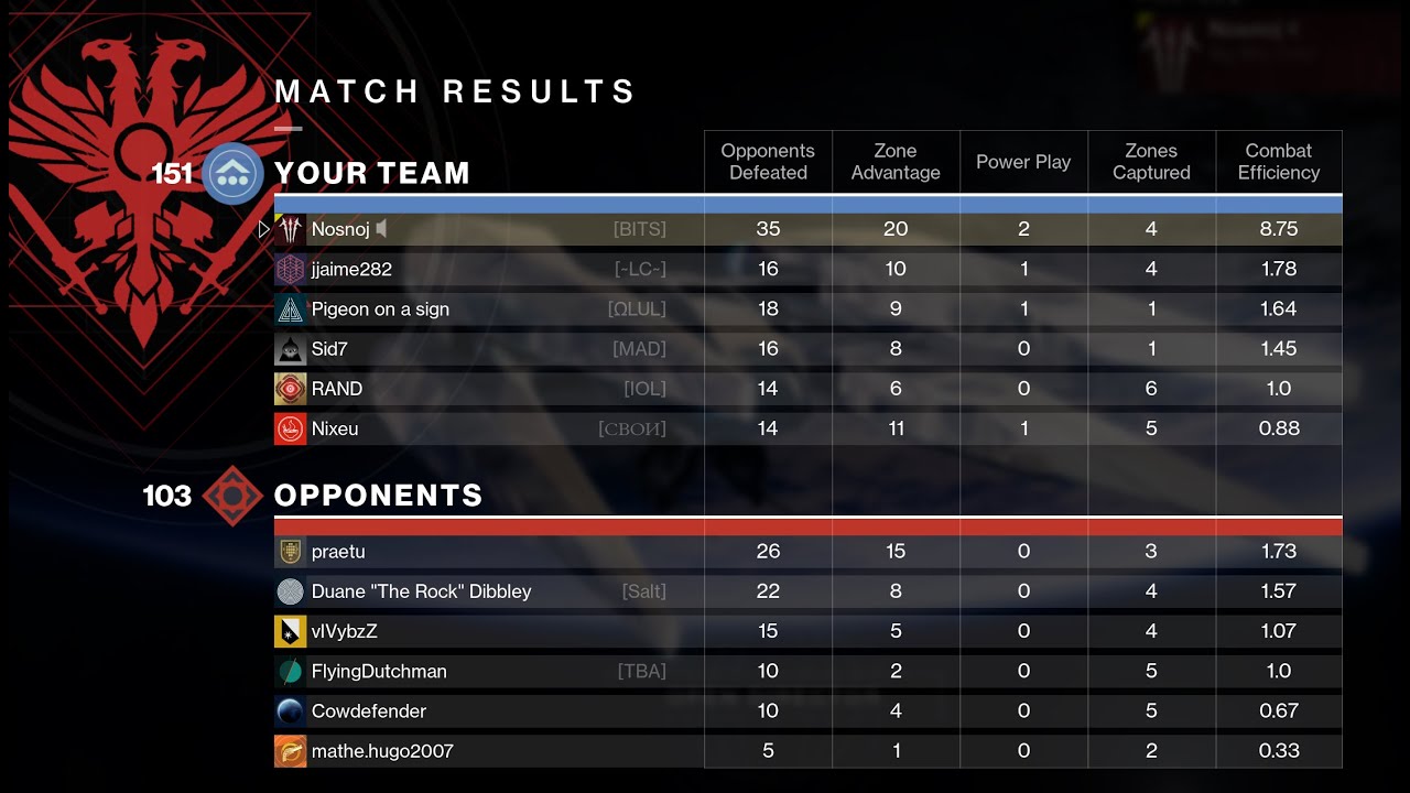 Couple Crucible/QP Clips - Worst Editor Worldwide - YouTube