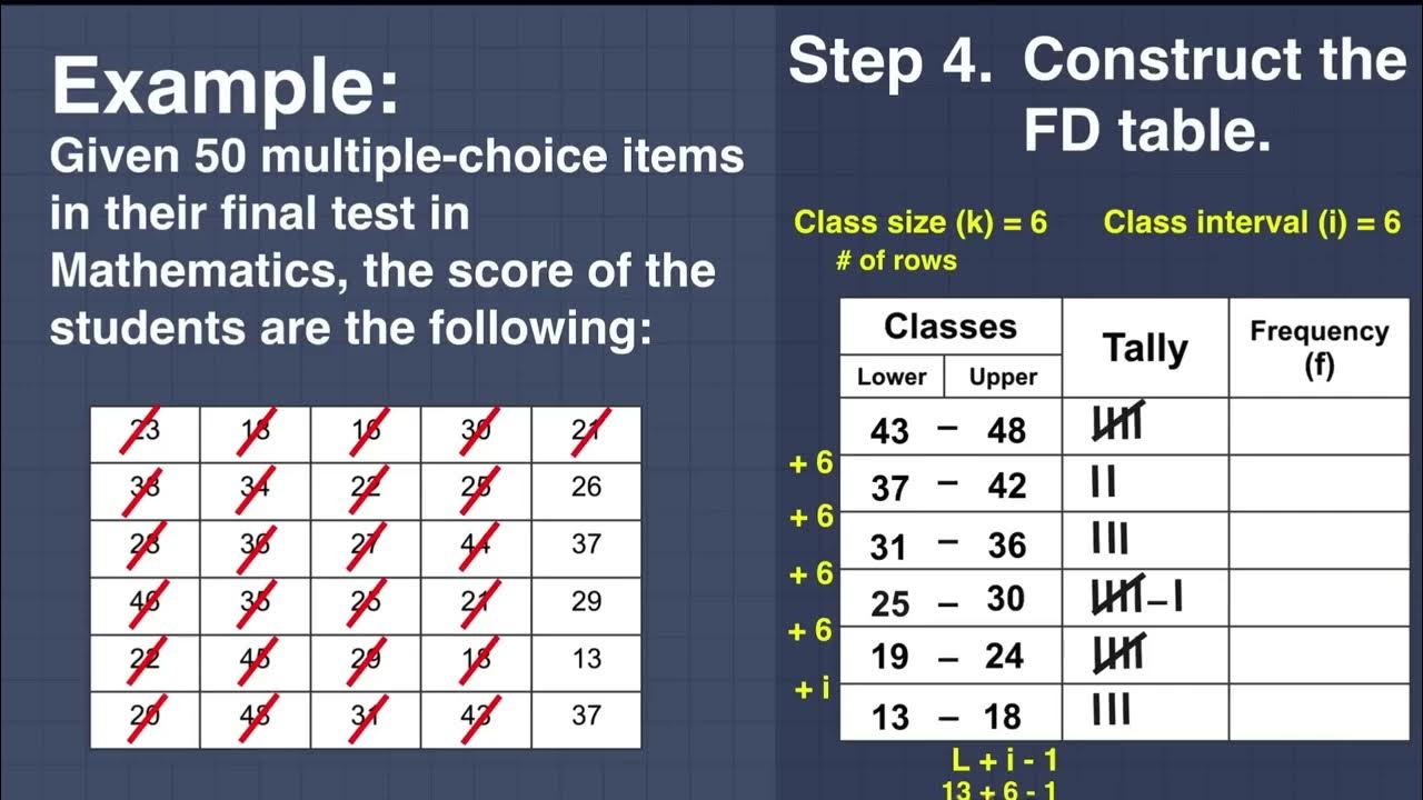 Constructing Frequency Distribution Table - YouTube