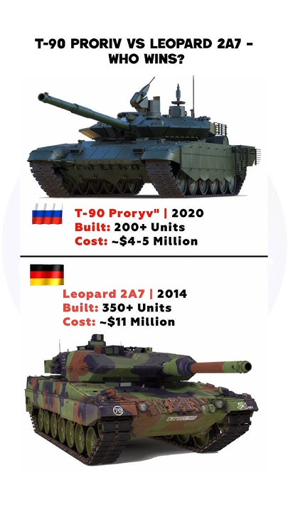 T-90M vs Leopard 2A7 Battle Tank Comparison, - YouTube