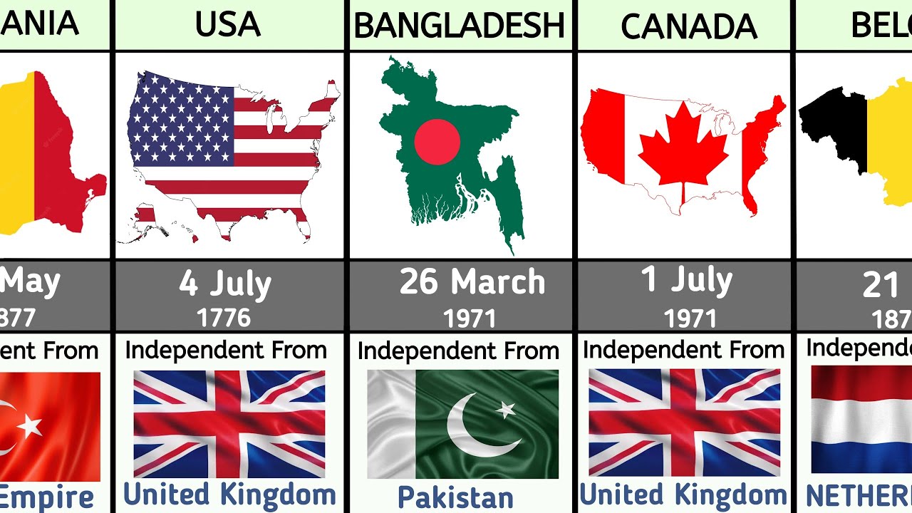 Countries Gets Independence from Different Empires - YouTube