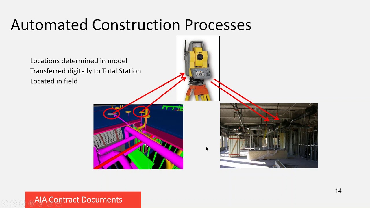 Managing the Risks of Model Sharing What You Should Know Webinar - YouTube