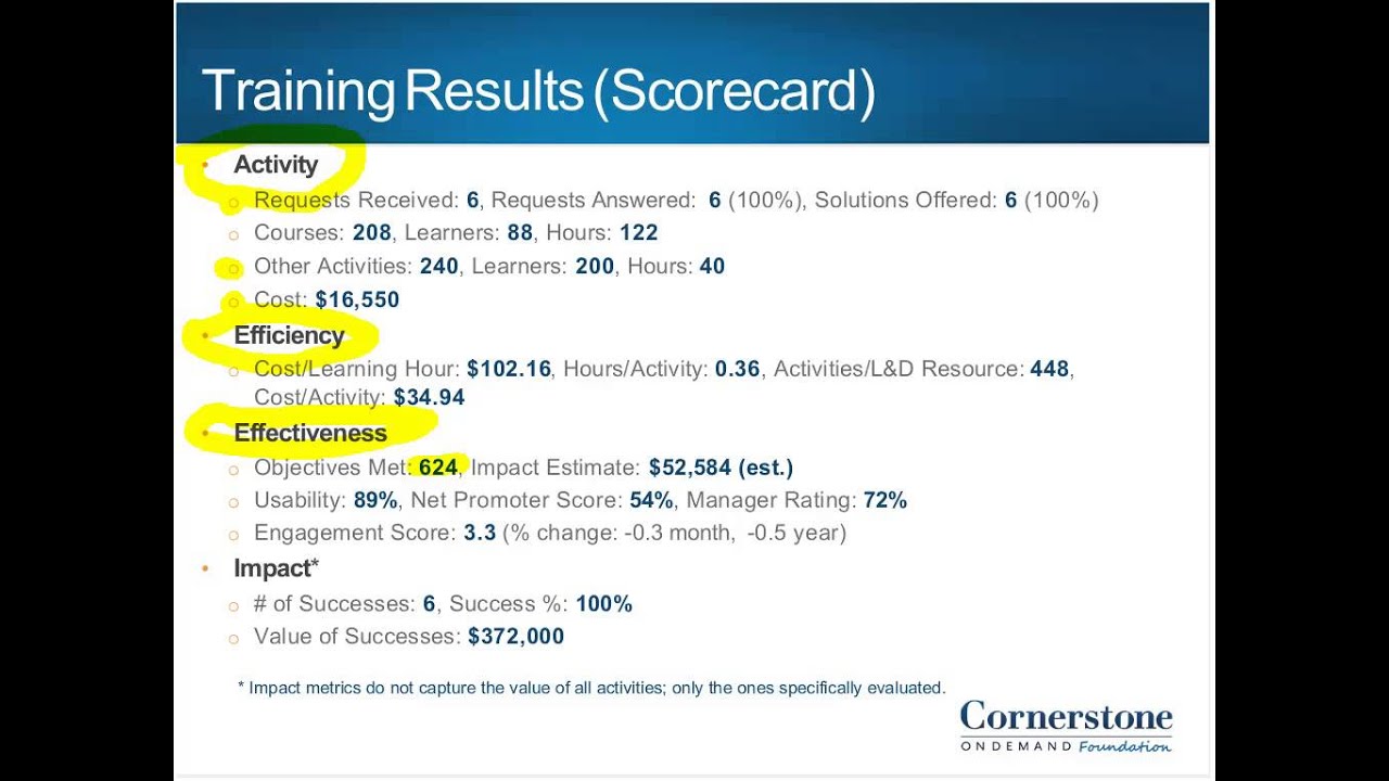 Learning Metrics Building Your Training Scorecard - YouTube