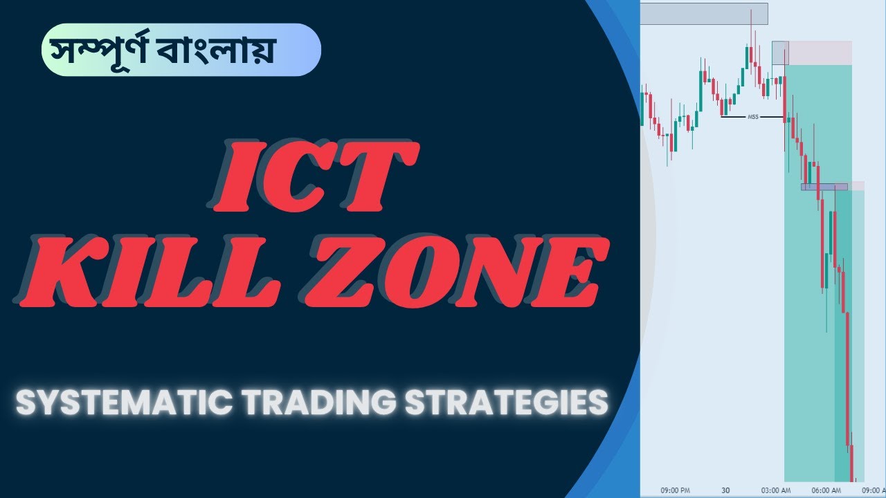 ICT Kill Zone সম্পূর্ন বাংলায়? Nifty, Bank nifty, Option trading ...