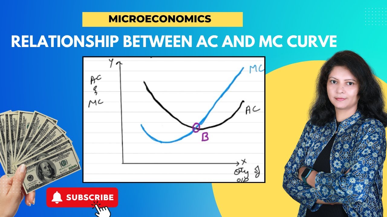Relationship Between AC & MC Curves @jagdeepmaam - YouTube