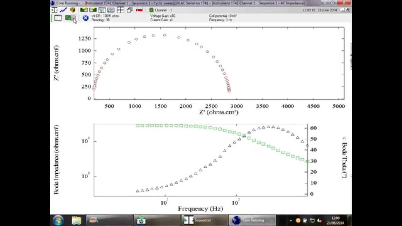 EIS and AC Impedance Test - ACM Instruments - YouTube