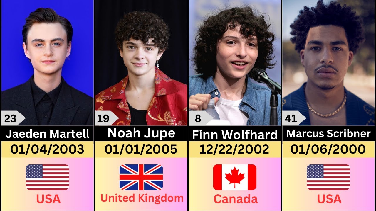 "Top Young Actors Under 25: Rising Stars of Hollywood!" - YouTube