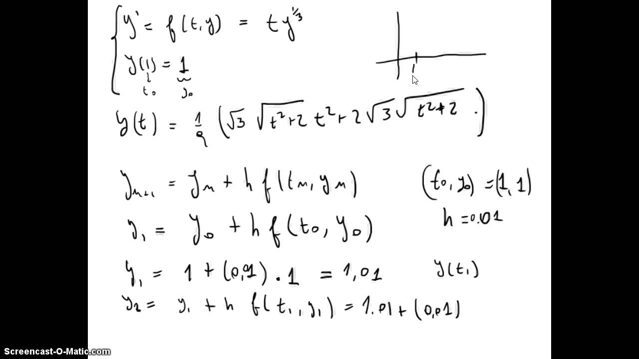 60 Integración numérica - Método de Euler ejemplo - YouTube