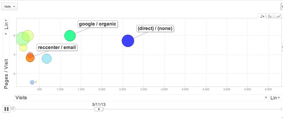 motion chart - YouTube