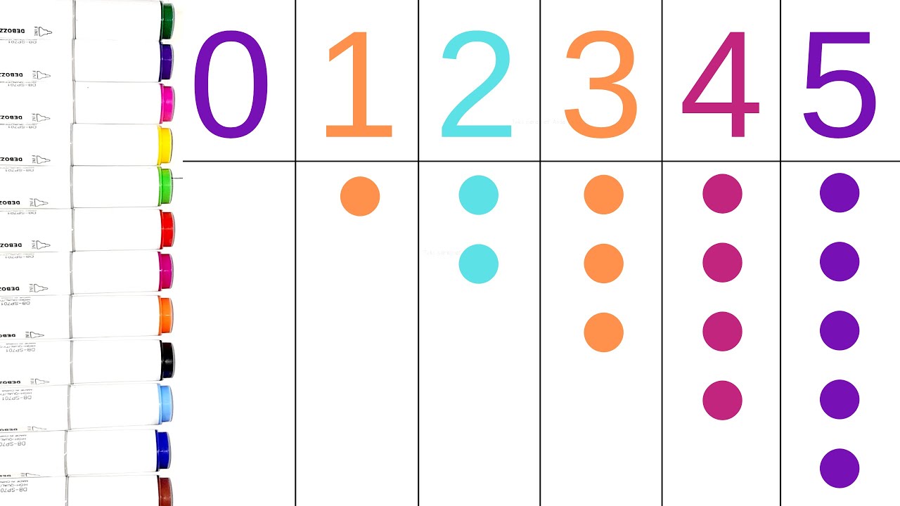 Easy Way To Teach Kids And Toddlers To Recognize Numbers Counting easy-way-to-teach-kids-and-toddlers-to-recognize-numbers-counting