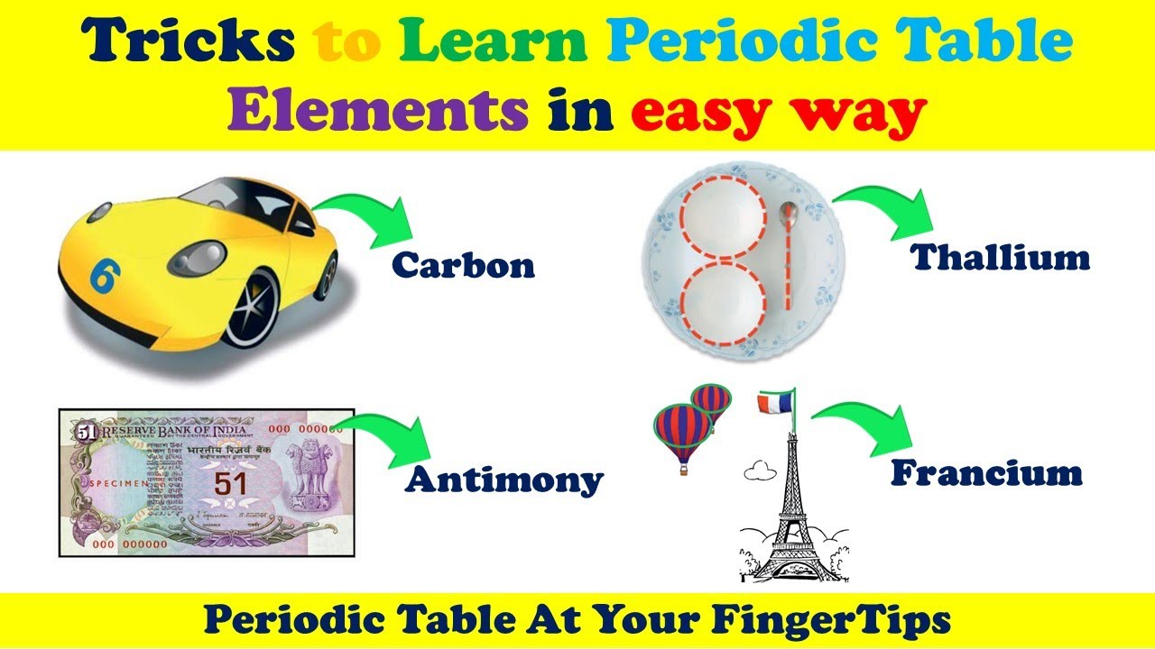 How to memorize periodic table | Periodic table trick | Periodic Table ...