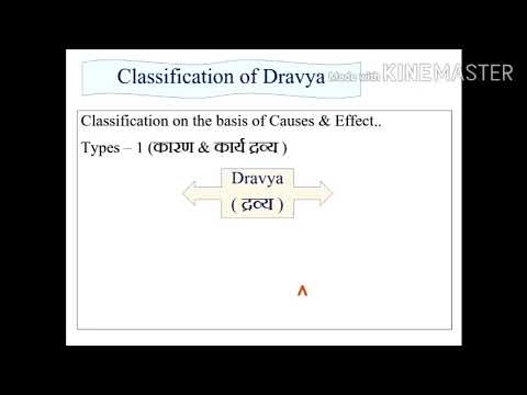 Important in द्रव्यगुण & पदार्थ विज्ञान..👉 (Defination of Dravya ...
