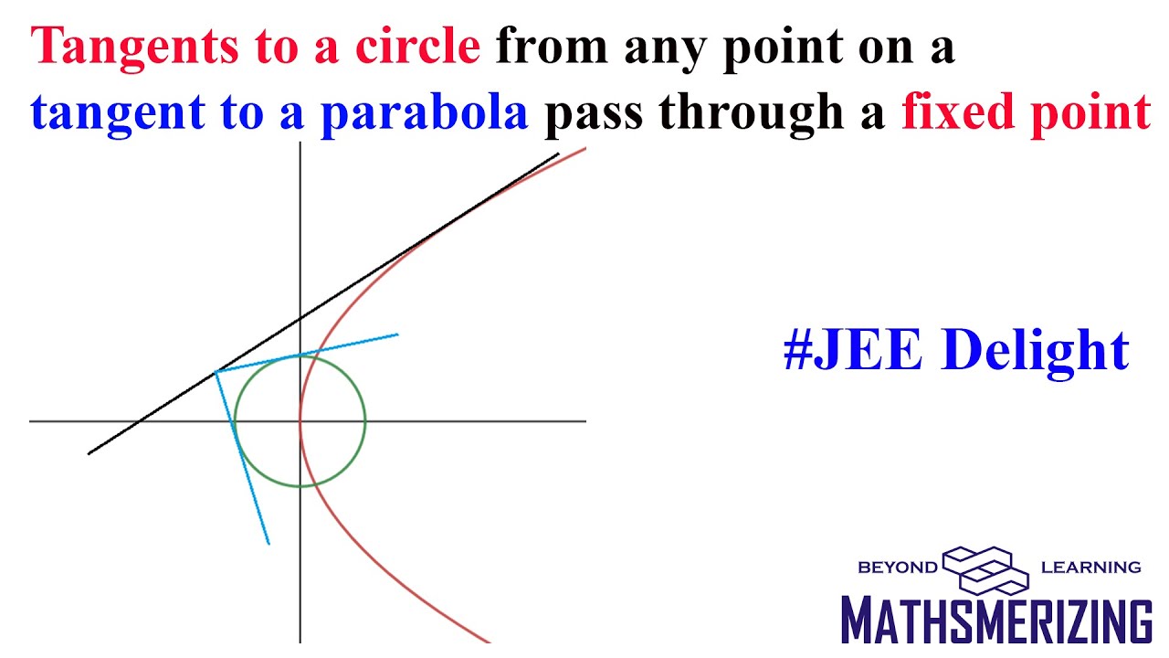 JEE Delight Tangents To Circle From Any Point On A Tangent To jee-delight-tangents-to-circle-from-any-point-on-a-tangent-to