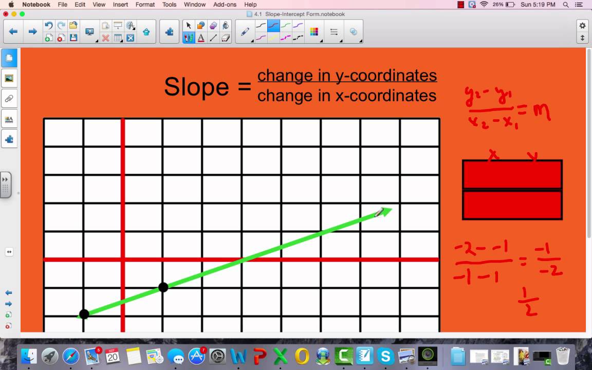 Slope Intercept - YouTube