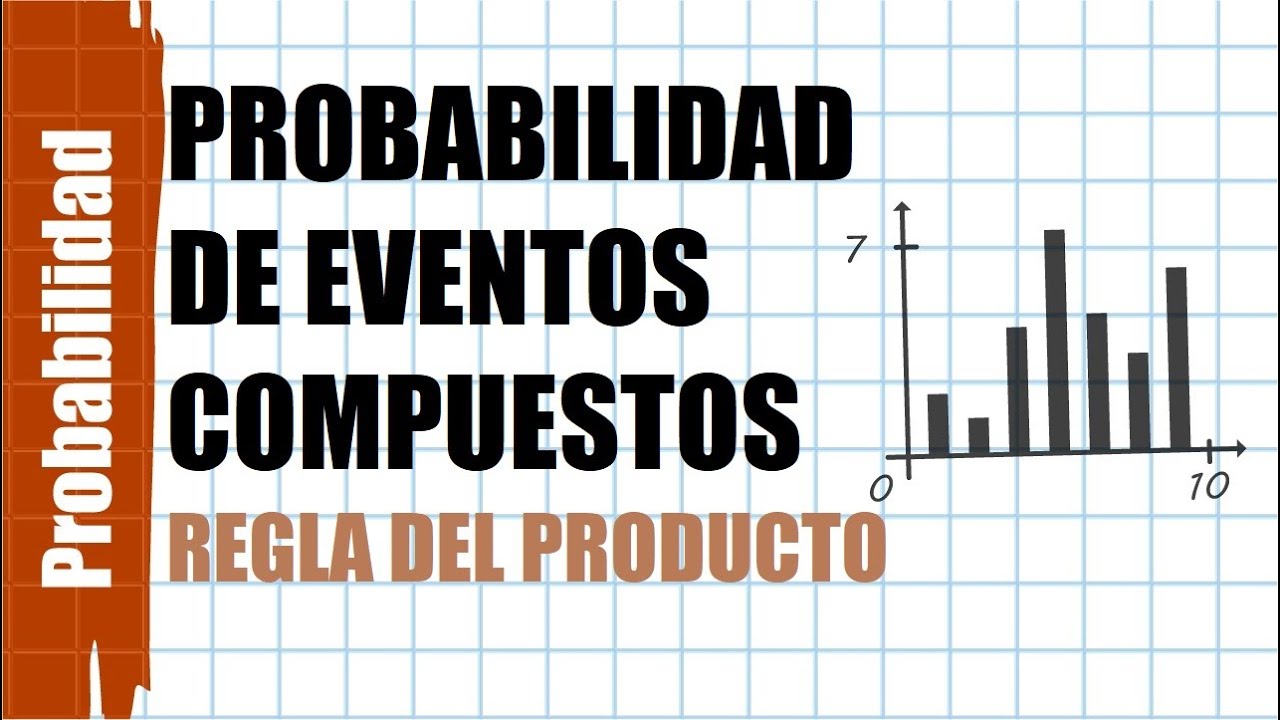 Probabilidad de Eventos Compuestos - Regla del Producto - YouTube
