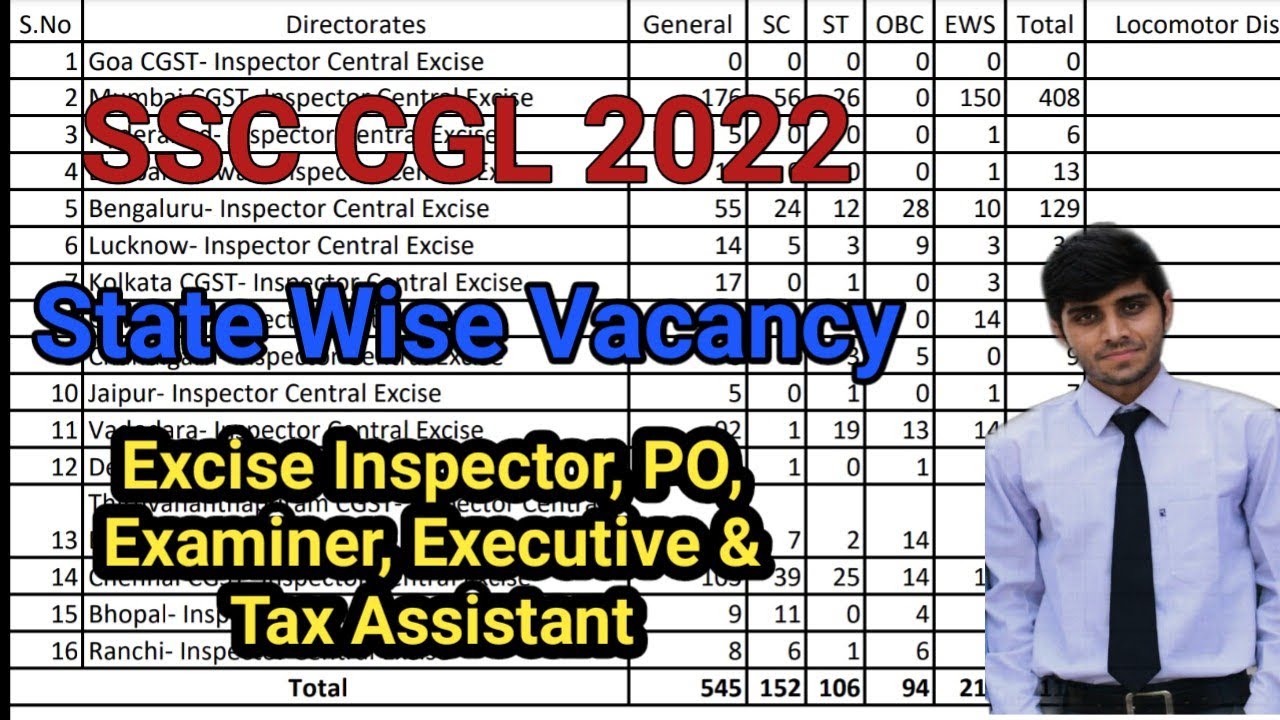 SSC CGL 2022 State Wise Vacancy | CGL 2022 Post Preference | Excise Inspector, PO, Examiner ...
