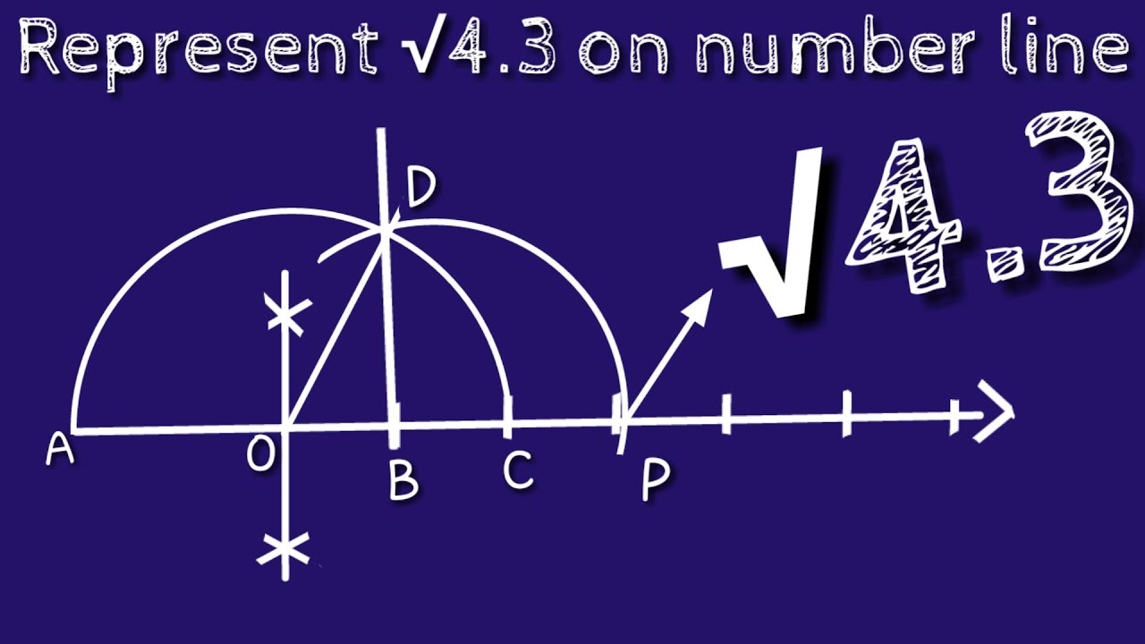 How To Represent Root 4 3 On Number Line locate Root 4 3 On Number Line