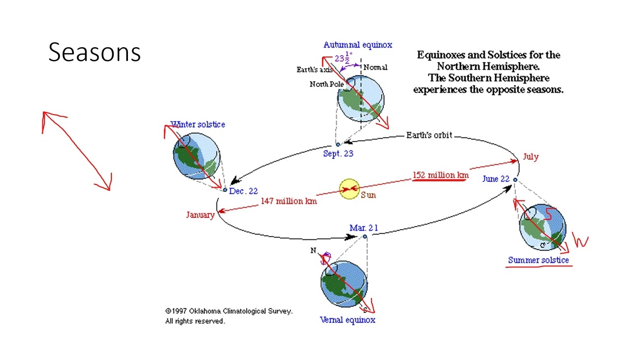 3. Solar Radiation and Earth’s Seasons - YouTube