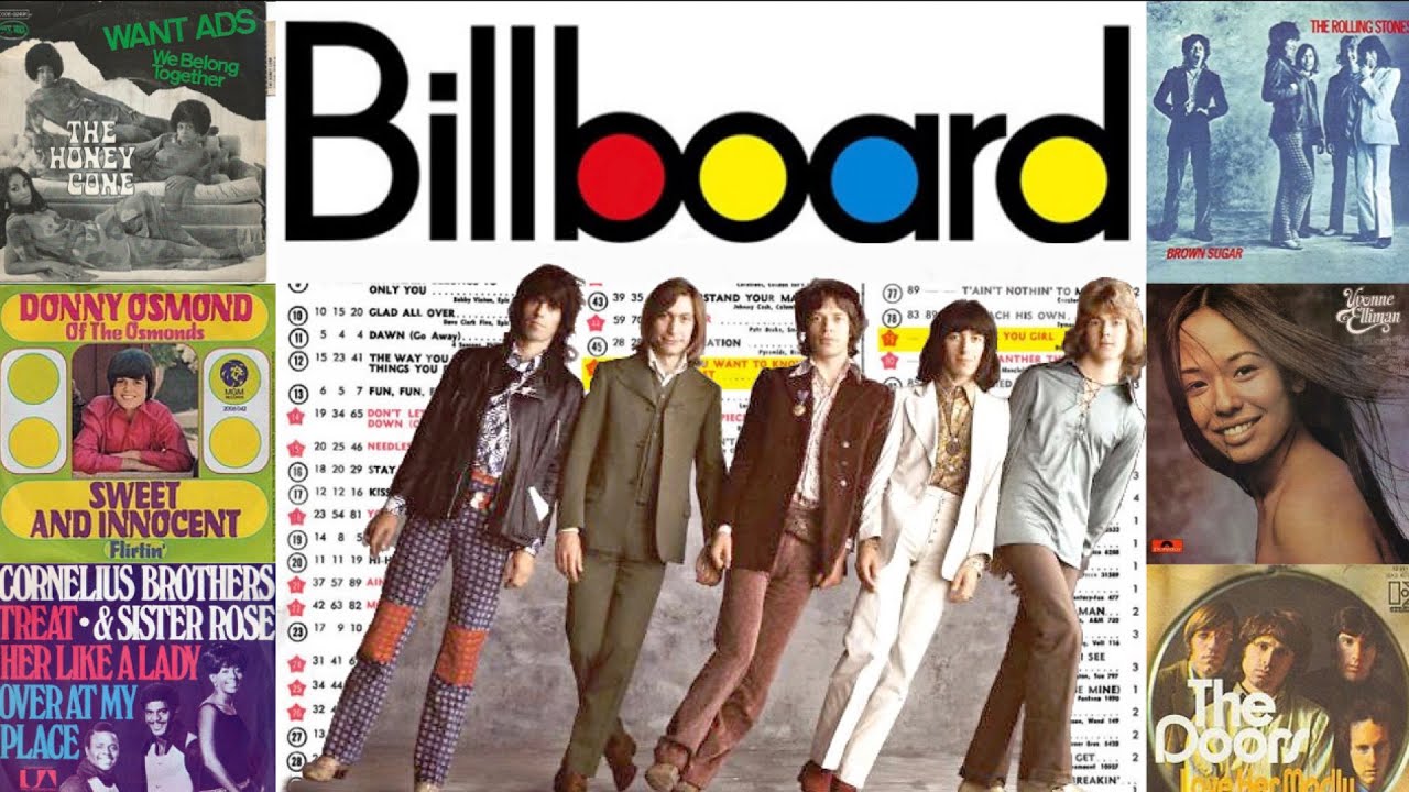 50 Years Ago This Month, June 1971 - YouTube
