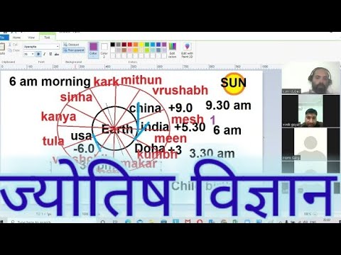 Difference between Lagna, bhav and rashi | What is the meaning of bhava ...
