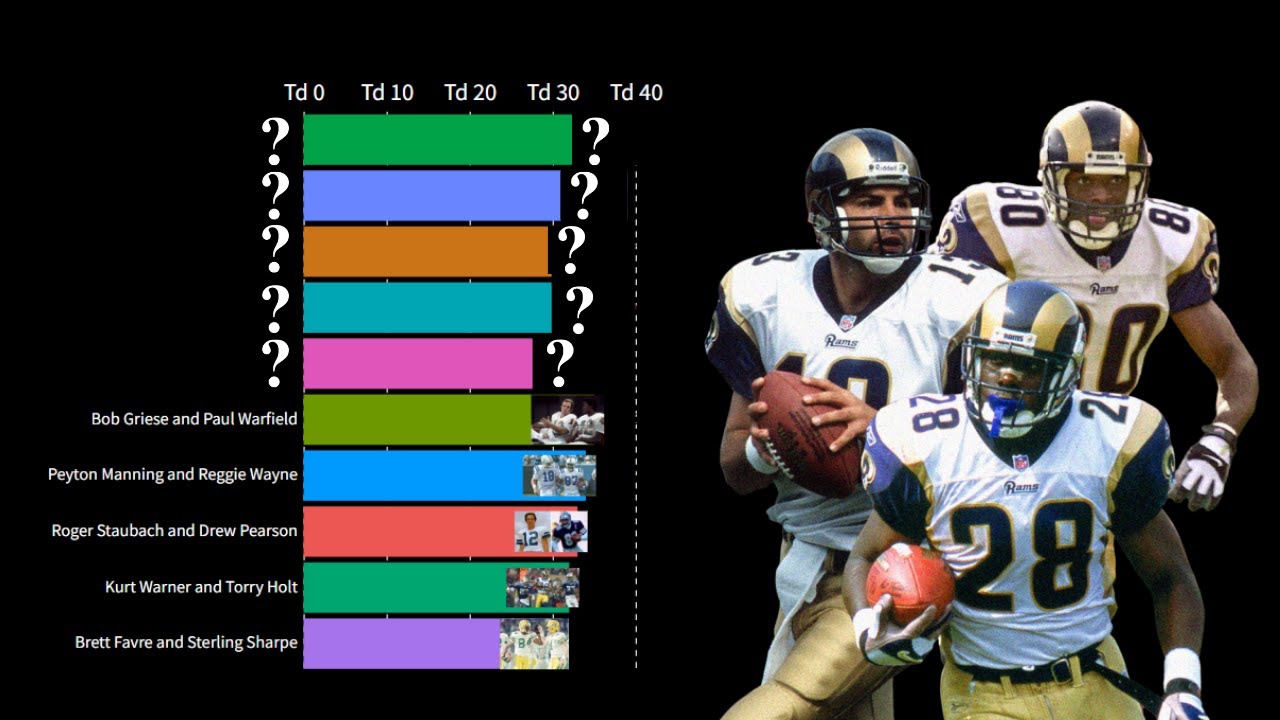 The Ultimate Guide to NFL's Dynamic QB & WR Duos - YouTube