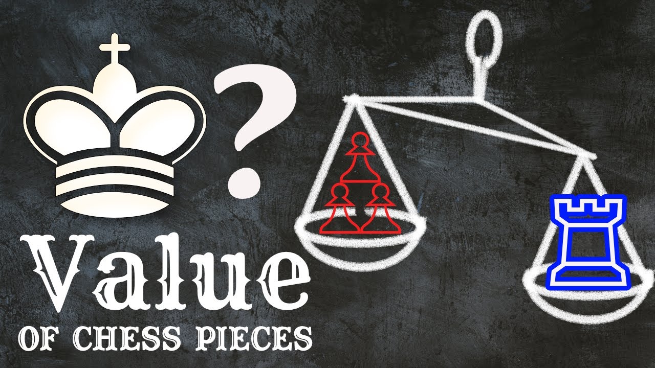 Values Of Chess Pieces Episode 3 Learn Chess In Kannada YouTube values-of-chess-pieces-episode-3-learn-chess-in-kannada-youtube