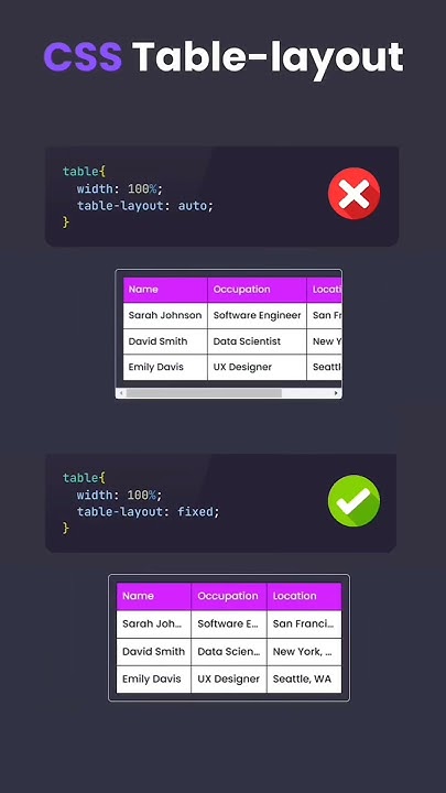 Css Table Design Css Html Javascripttutorial Pythontutorial Bca Motivation Youtube