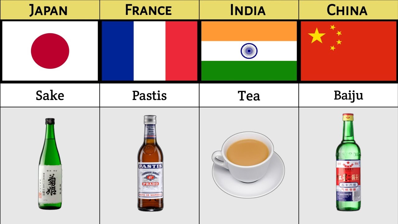 National Drinks from different countries - YouTube