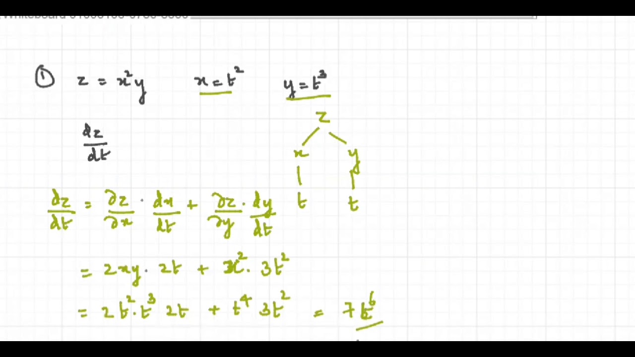 MAT 101- Chain Rule part 1 - YouTube