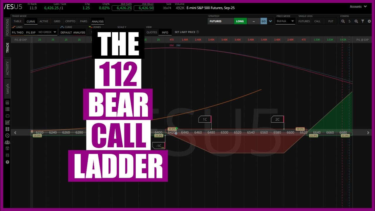 The 112 Bear Call Ladder Option Strategy (Crazy Good Returns!) - YouTube