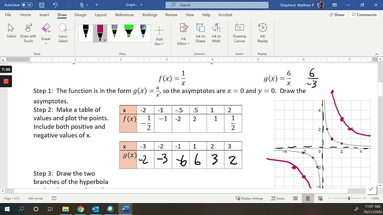 Graphing Rational Reciprocal Functions Youtube