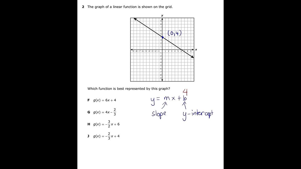 How to find an equation given a graph of a linear function (STAAR ...
