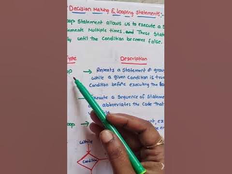 Looping statements For, While, do... While loop in C in telugu Syntax with Flowchart /@lasya ...