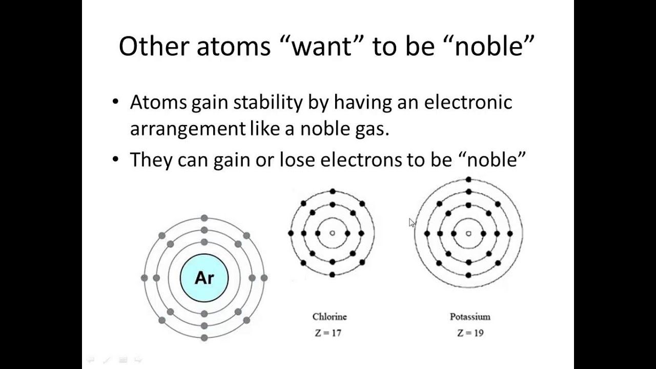 Noble Gas Envy - YouTube