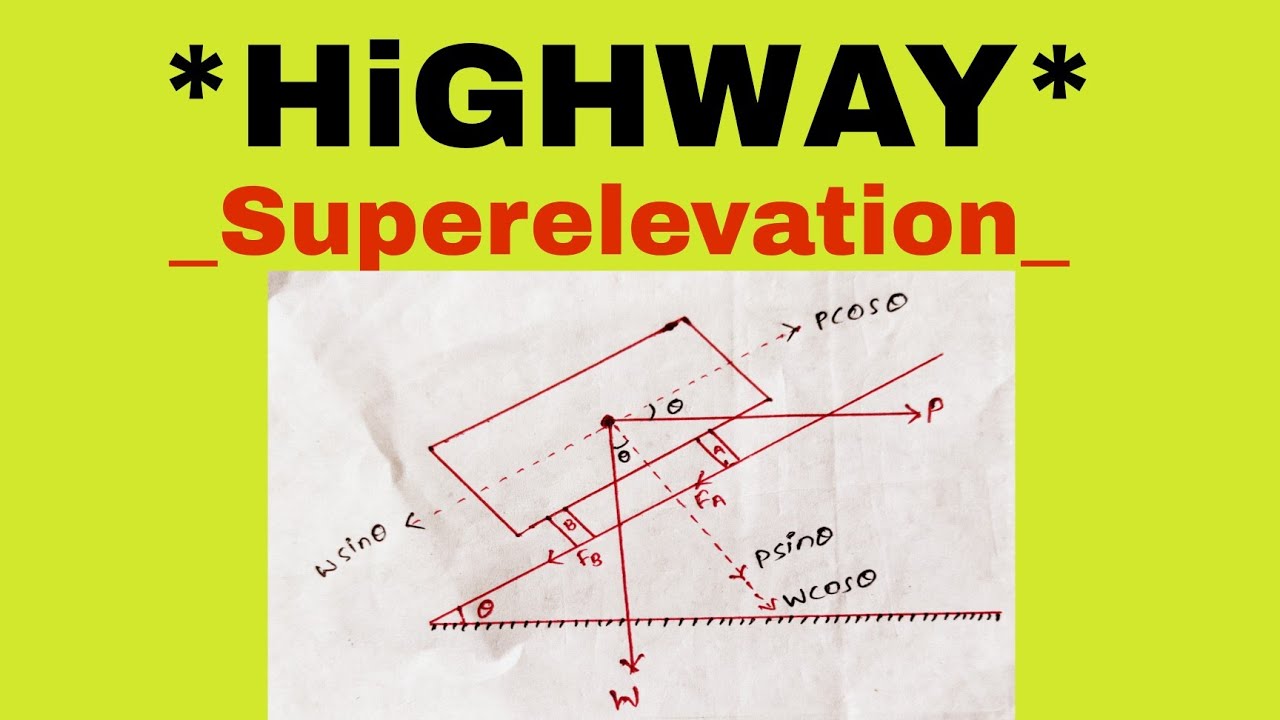 Derivation of superelevation.part-1 (Highway) - YouTube
